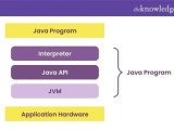 What Is Java Api Uses Types And Advantages