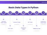 Basic Data Types In Python Everything You Should Know