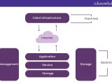 Introduction To Cloud Computing Architecture Cloud Computing Diagrams