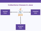 Collections In Java Collection Framework In Java Explained