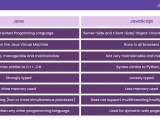 Learn Key Difference Between Java And Javascript An Overview