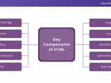 What Is Html Common Tags Elements And How Does It Work