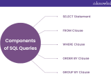 A Comprehensive Guide To Sql Query Basic Structure