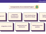 Top 30 Innovative Android Project Ideas For Beginners Experts