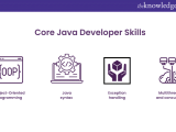The Essential Skills Every Java Developer Should Have