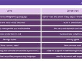 Java Vs Javascript A Detailed Comparison