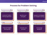 Top 5 Steps To Effective Problem Solving Process