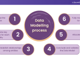 Data Modelling