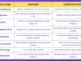 Data Source Definition Types And Examples