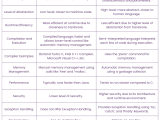 Difference Between C And Java Language Complete Guide