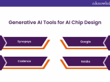 What Is Generative Ai Everything You Need To Know