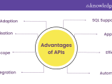 What Is Java Api Uses Types And Advantages