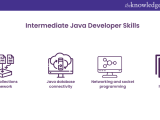 The Essential Skills Every Java Developer Should Have