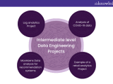 Top 14 Data Engineering Projects Ideas For Beginners