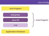 What Is Java Api Uses Types And Advantages
