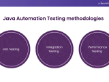 Beginner S Guide To Java Automation Testing Examples Tools