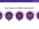Aws Codecommit Everything You Need To Know