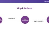 Java Collection Framework List Set Map Dw Dev Blog