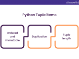 Understanding Tuples In Python Python For Beginners 18 Lists And