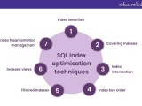 Sql Index All You Need To Know