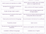 Sql Vs Mysql The Key Difference Between Sql And Mysql