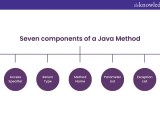 Introduction To Methods In Java A Complete Guide