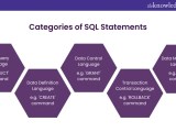 Introduction To The Structured Query Language Sql