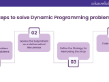 What Is Dynamic Programming Explained In Detail