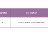 Javascript Operators A Guide To Js Operators With Examples