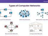 Valume Of Computer Networks Basic Computer Network 11 Essential Types