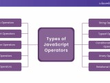 Javascript Operators A Guide To Js Operators With Examples