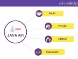 What Is Java Api Uses Types And Advantages