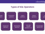 Sql Operators A Complete Guide With Examples