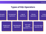 Sql Operators A Complete Guide With Examples