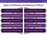 Software Architecture Patterns A Comprehensive Overview