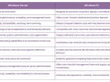 Windows Server Vs Windows 10 A Comprehensive Comparison