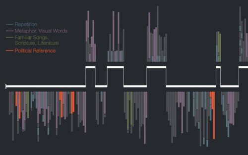 I Have A Dream Speech Analysis Rhetorical Devices Rhetorical Devices i-have-a-dream-speech-analysis-rhetorical-devices-rhetorical-devices