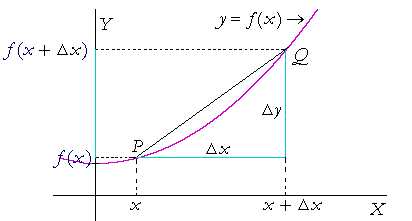 Newton vs. Leibniz; The Calculus Controversy | The Bee Revelation