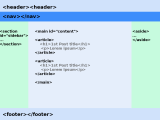 30 Html5 Best Practices For Efficient Coding Themelocation