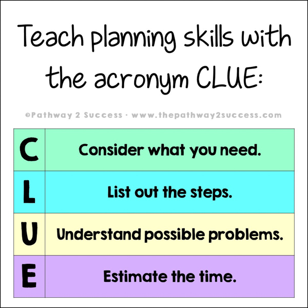 Executive Functioning Skills from A-Z - The Pathway 2 Success