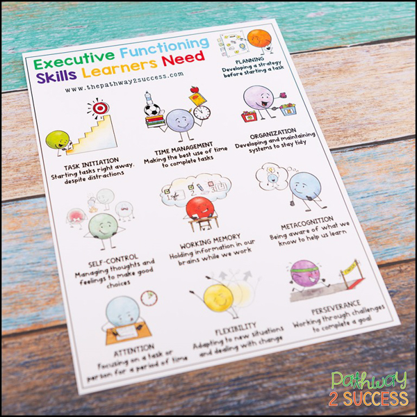 The 7 Best Times to Teach Executive Functioning Skills - The Pathway 2 ...