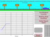 Graphing Of Motion Lab