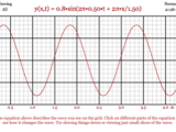 Visualizing The Wave Equation