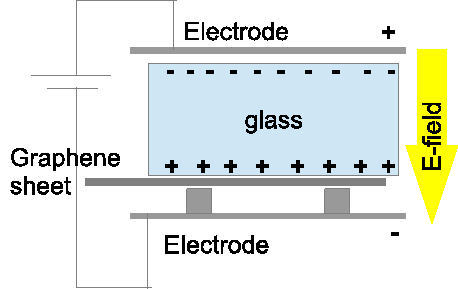 electrostatic_doping - The Physics Mill