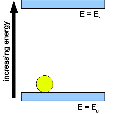 energy_plot_basic - The Physics Mill