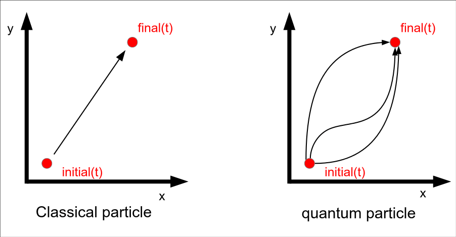 quantum_path_vs_classical_path - The Physics Mill