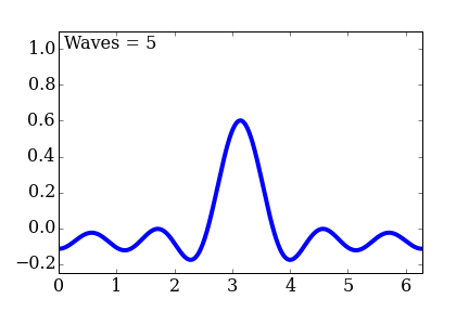 ring_cavity_n5 - The Physics Mill