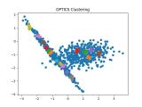 Clustering Algorithms In Machine Learning With Python The Python Code