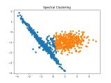 Clustering Algorithms In Machine Learning With Python The Python Code