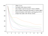 Zipf S Word Frequency Plot With Python The Python Code